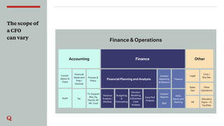 Demystifying the Role of a CFO | PDF