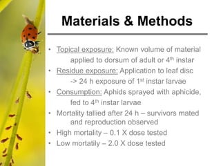 Safety of sulfoxaflor and flupyradifurone for aphid predators | PPT