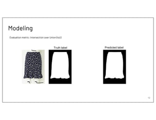 Automated Background Removal Using PyTorch | PPT