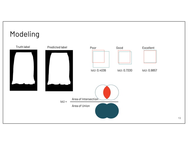 Automated Background Removal Using PyTorch | PPT
