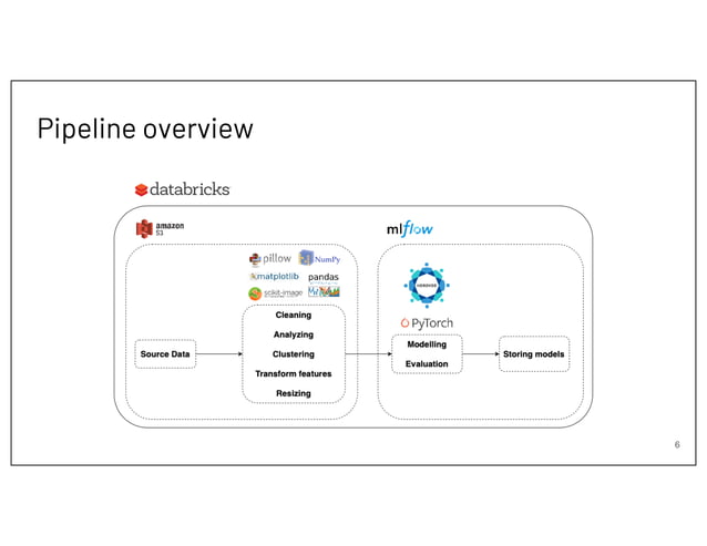 Automated Background Removal Using PyTorch | PPT