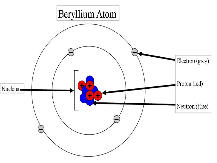 [DIAGRAM] Atomic Diagram Of Beryllium - WIRINGSCHEMA.COM