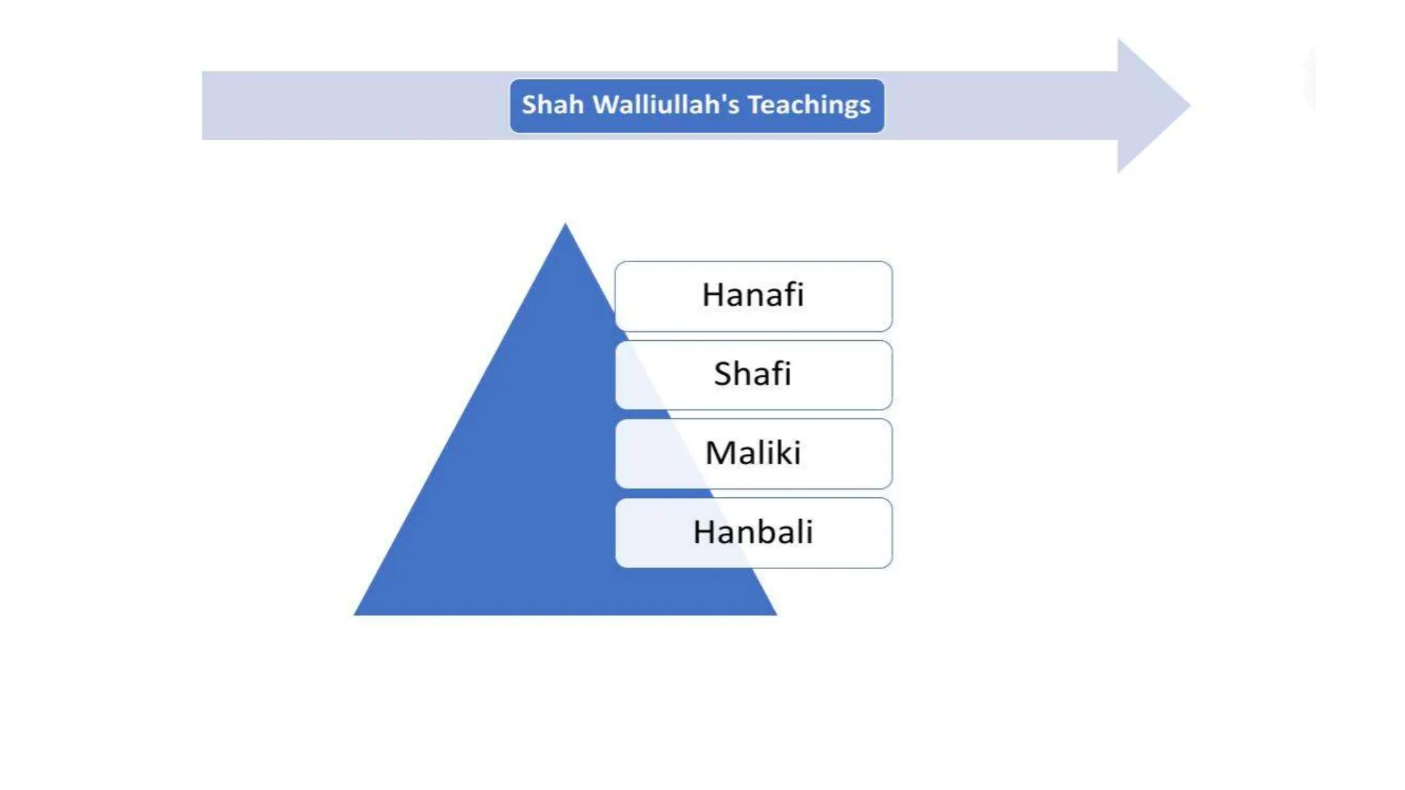 Islam: A Global Perspective | PPTX