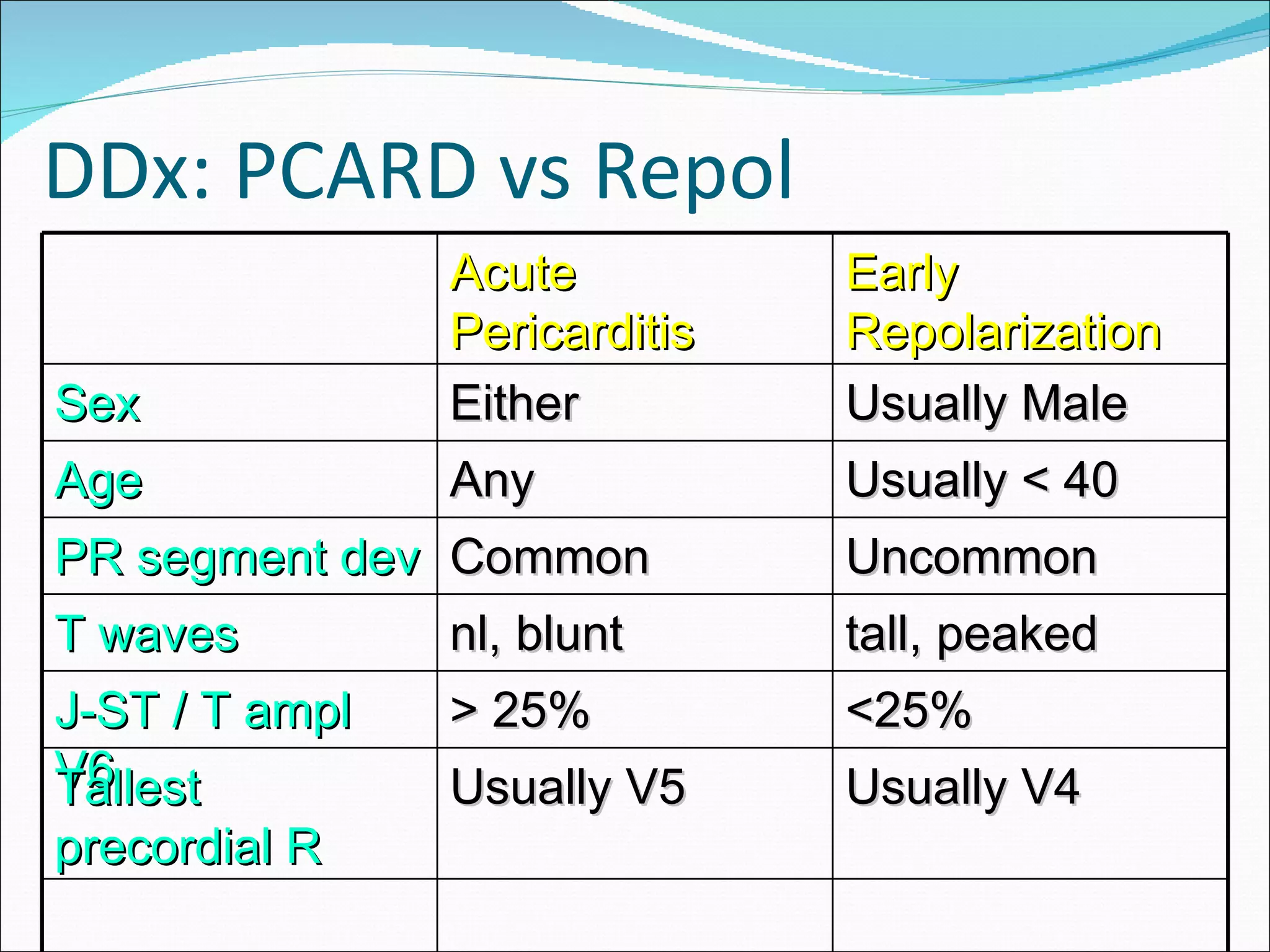 acute pericarditis | PPT