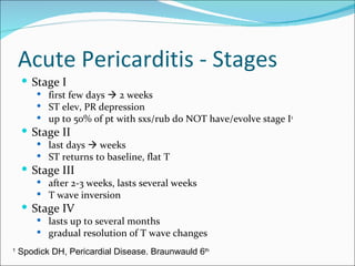 acute pericarditis | PPT