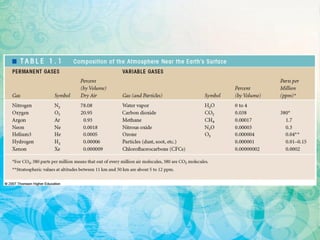 The Evolution of Earth | PPT