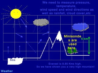 The Evolution of Earth | PPT