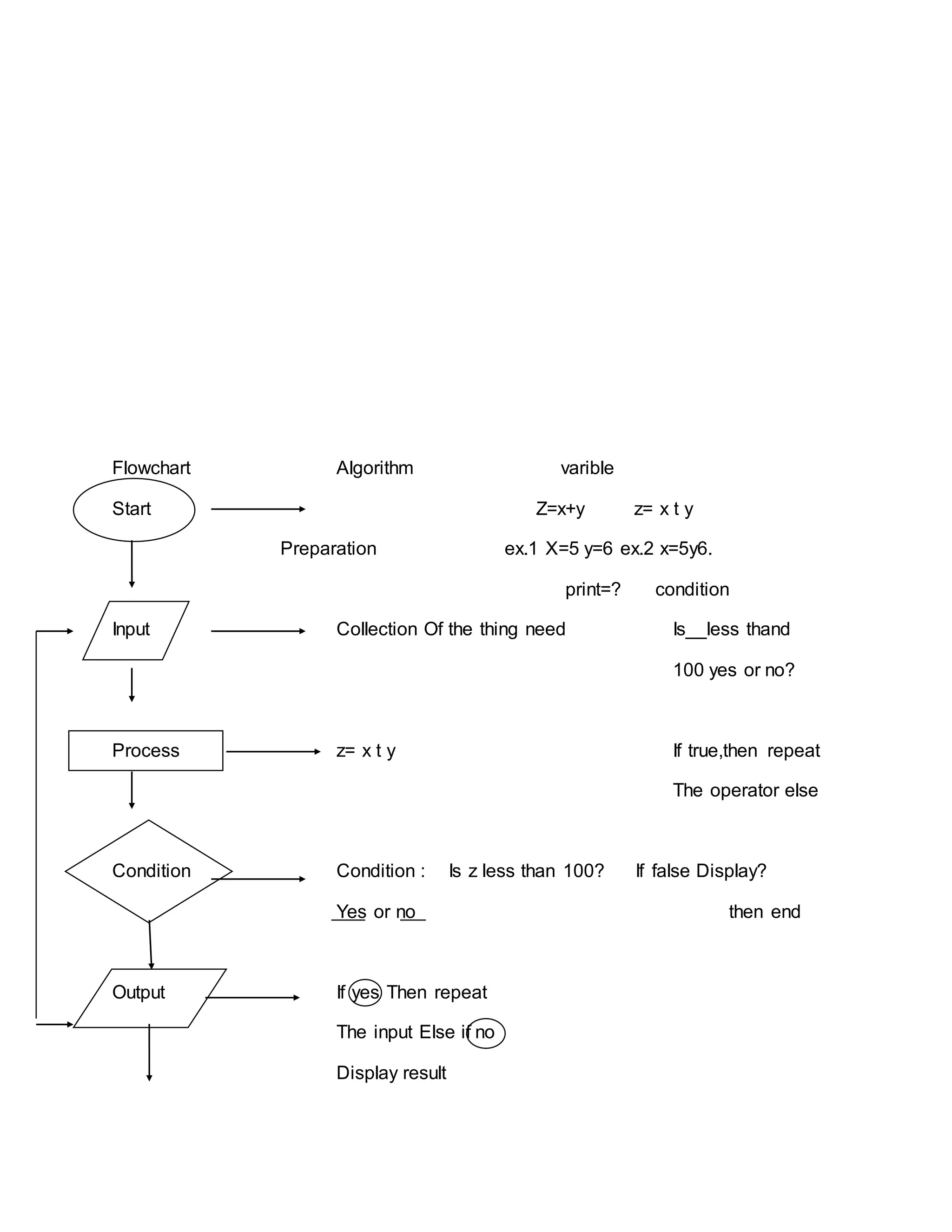 Introduction Of Programming Docx Programming Languages Computing 