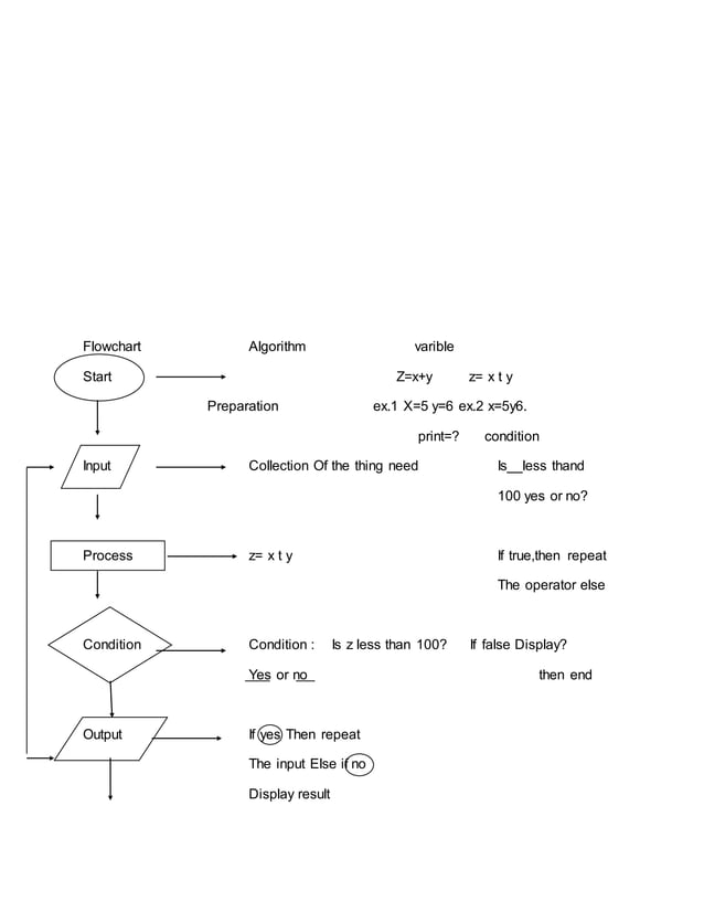 Introduction Of Programming Docx Programming Languages Computing 9099