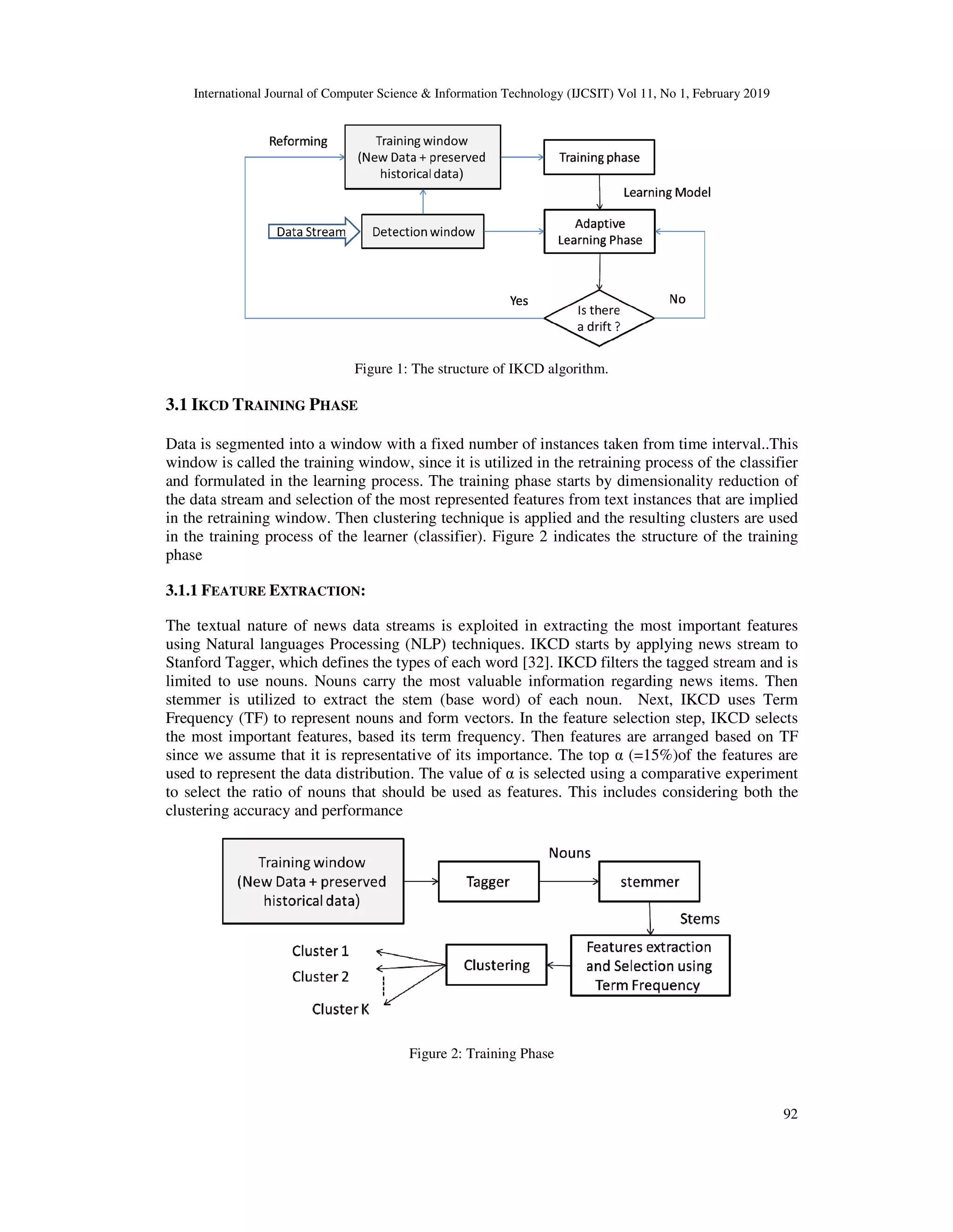 DETECTION AND HANDLING OF DIFFERENT TYPES OF CONCEPT DRIFT IN NEWS ...