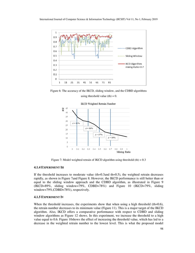 DETECTION AND HANDLING OF DIFFERENT TYPES OF CONCEPT DRIFT IN NEWS ...