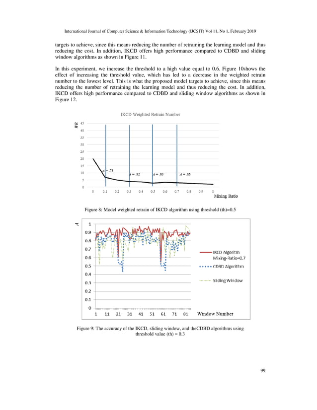 DETECTION AND HANDLING OF DIFFERENT TYPES OF CONCEPT DRIFT IN NEWS RECOMMENDATION SYSTEMS | PDF