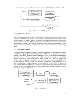 DETECTION AND HANDLING OF DIFFERENT TYPES OF CONCEPT DRIFT IN NEWS ...
