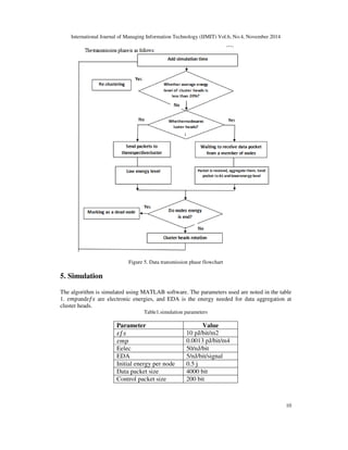 WIRELESS SENSOR NETWORK CLUSTERING USING PARTICLES SWARM OPTIMIZATION FOR REDUCING ENERGY ...