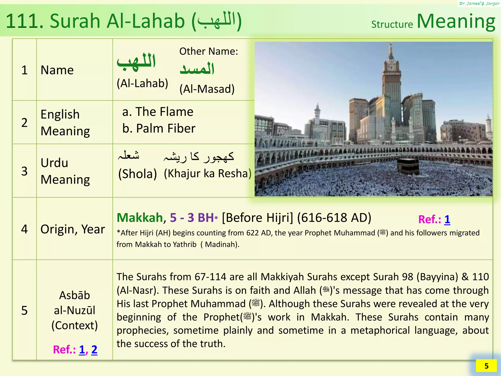 Al Quran (Chapter 111): Surah Al-Lahab [The Flame] / Al-Masad [The Palm ...