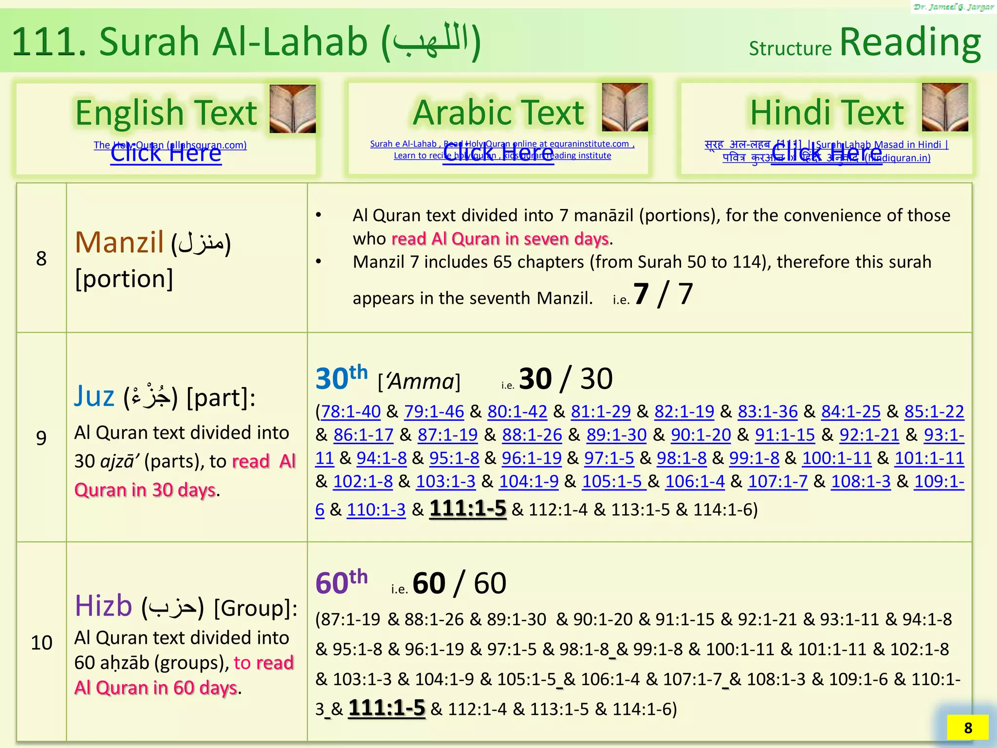 Al Quran (Chapter 111): Surah Al-Lahab [The Flame] / Al-Masad [The Palm ...