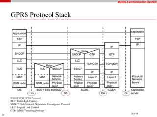 GPRS Network GPRS Network GPRS Network.ppt