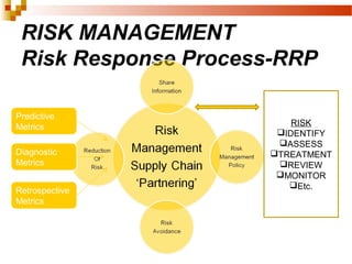 111 risk management | PPT