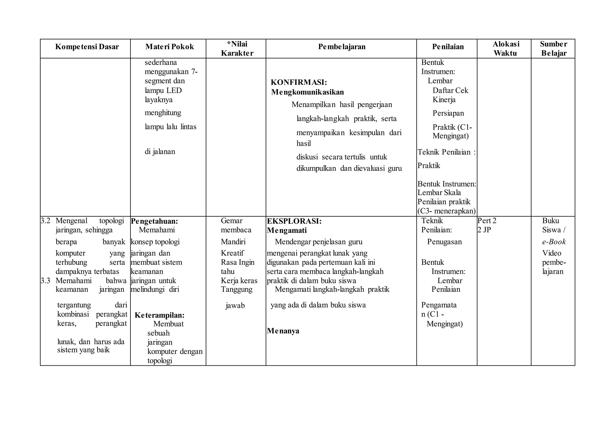 11(1) - Silabus Informatika.docx