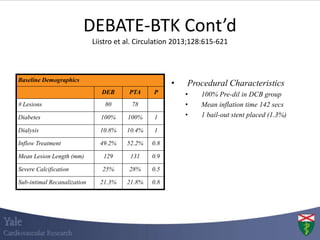DRUG ELUTING BALLOONS | PPTX