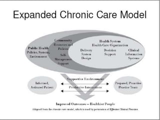 Expanded Chronic Care Model in Toscana (Luciano Valdambrini) | PPT