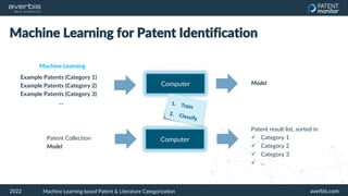 AI-SDV 2022: Machine learning based patent categorization: A success ...