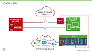 CASB — Your new best friend for safe cloud adoption? | PPT
