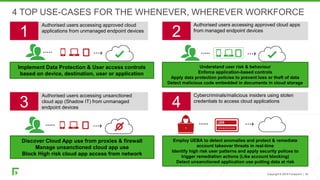 CASB — Your new best friend for safe cloud adoption? | PPT