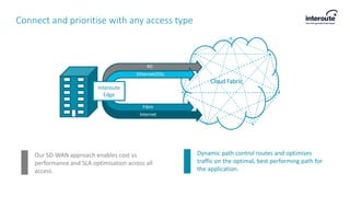 Evolving the WAN for the Cloud, using SD-WAN & NFV | PPT