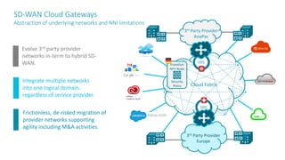 Evolving the WAN for the Cloud, using SD-WAN & NFV | PPT