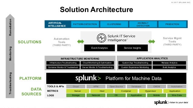 Splunk for AIOps: Reduce IT outages through prediction with machine l…