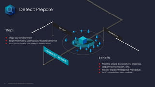 Turtles, Trust and The Future of Cybersecurity | PDF | Operating ...