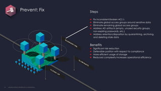 Turtles, Trust and The Future of Cybersecurity | PDF | Operating ...