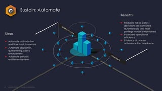 Turtles, Trust and The Future of Cybersecurity | PDF | Operating ...