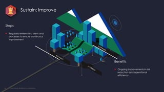 Turtles, Trust and The Future of Cybersecurity | PDF | Operating ...