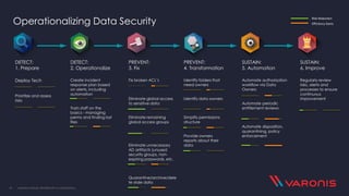 Turtles, Trust and The Future of Cybersecurity | PPT