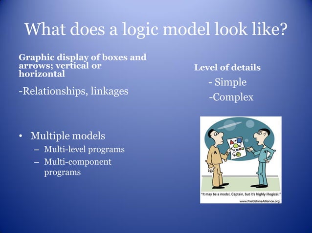 A Guide to Logic Models – Grant Writing | PDF