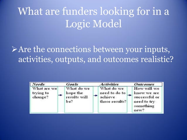 A Guide to Logic Models – Grant Writing | PDF