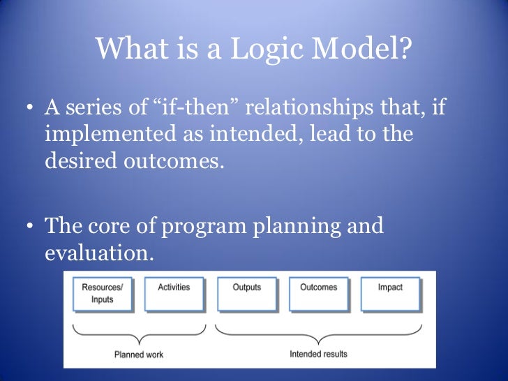 A Guide to Logic Models – Grant Writing