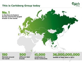 Sustainable Packaging in Carlsberg Group | PPT