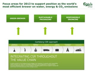 Sustainable Packaging in Carlsberg Group | PPT