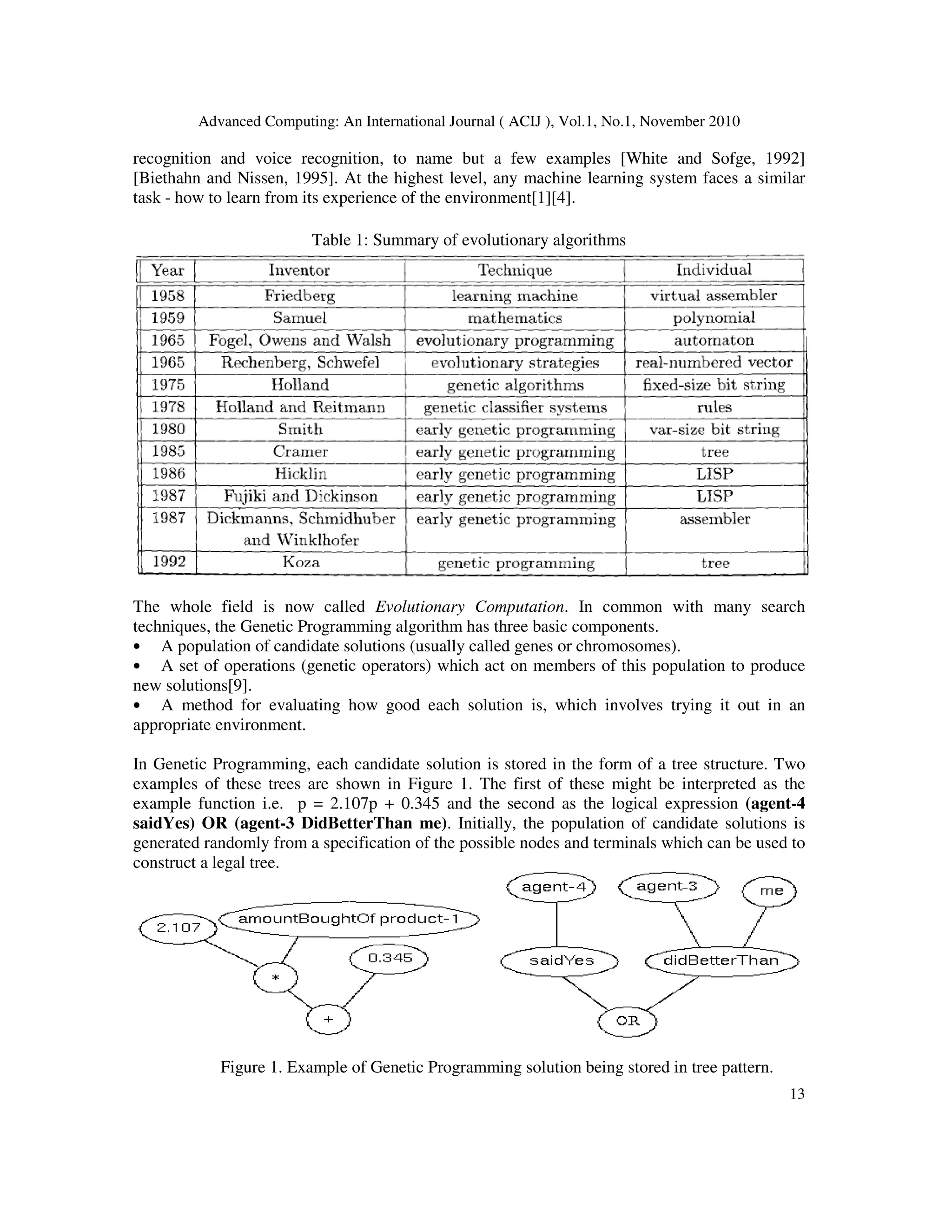 Genetic Algorithms and Programming - An Evolutionary Methodology | PDF