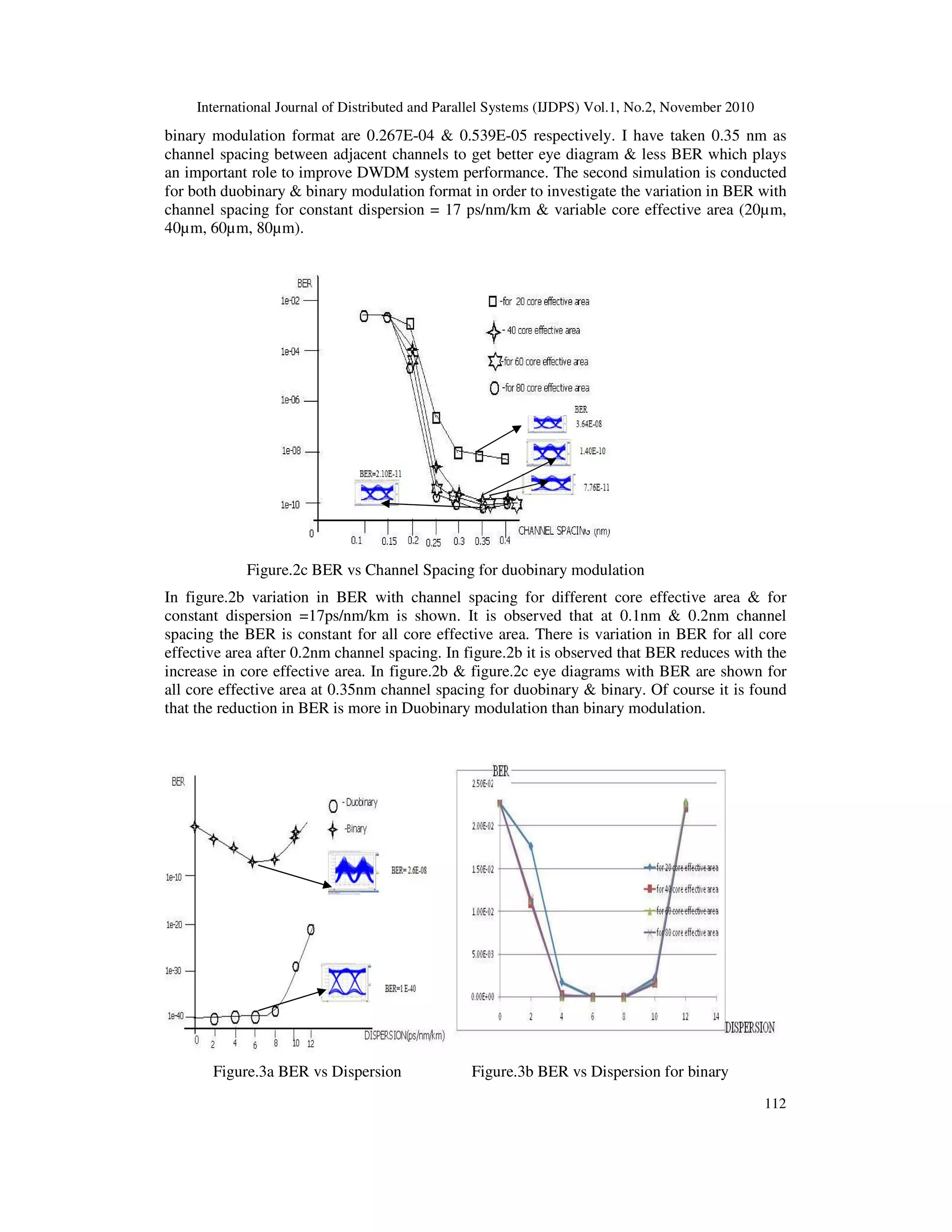 INVESTIGATION OF FWM EFFECT ON BER IN WDM OPTICAL COMMUNICATION SYSTEM WITH BINARY AND DUOBINARY ...