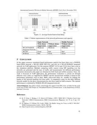 VOIP PERFORMANCE OVER BROADBAND WIRELESS NETWORKS UNDER STATIC AND MOBILE ENVIRONMENTS | PDF