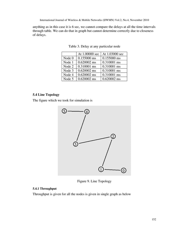 Performance Evaluation Of Different Network Topologies Based On Ant