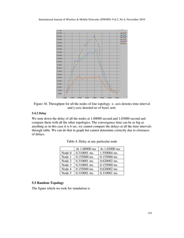 Performance Evaluation Of Different Network Topologies Based On Ant