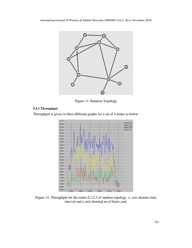 Performance Evaluation Of Different Network Topologies Based On Ant Colony Optimization Pdf