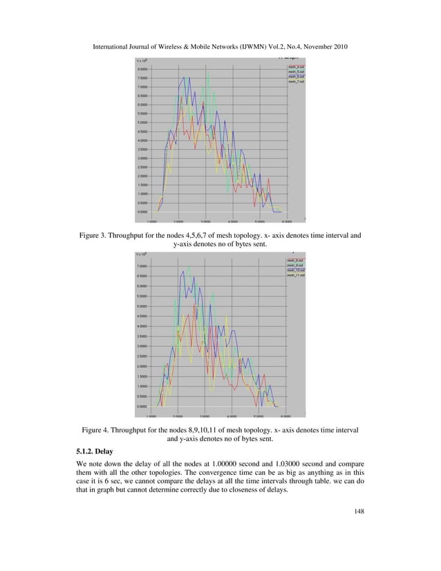 Performance Evaluation of Different Network Topologies Based On Ant Colony Optimization | PDF