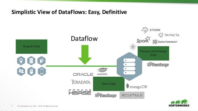 Apache NiFi 1.0 in Nutshell