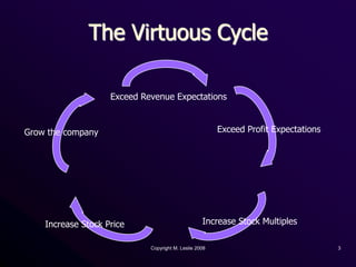 Mark Leslie - Leadership and The Virtuous Cycle | PPTX